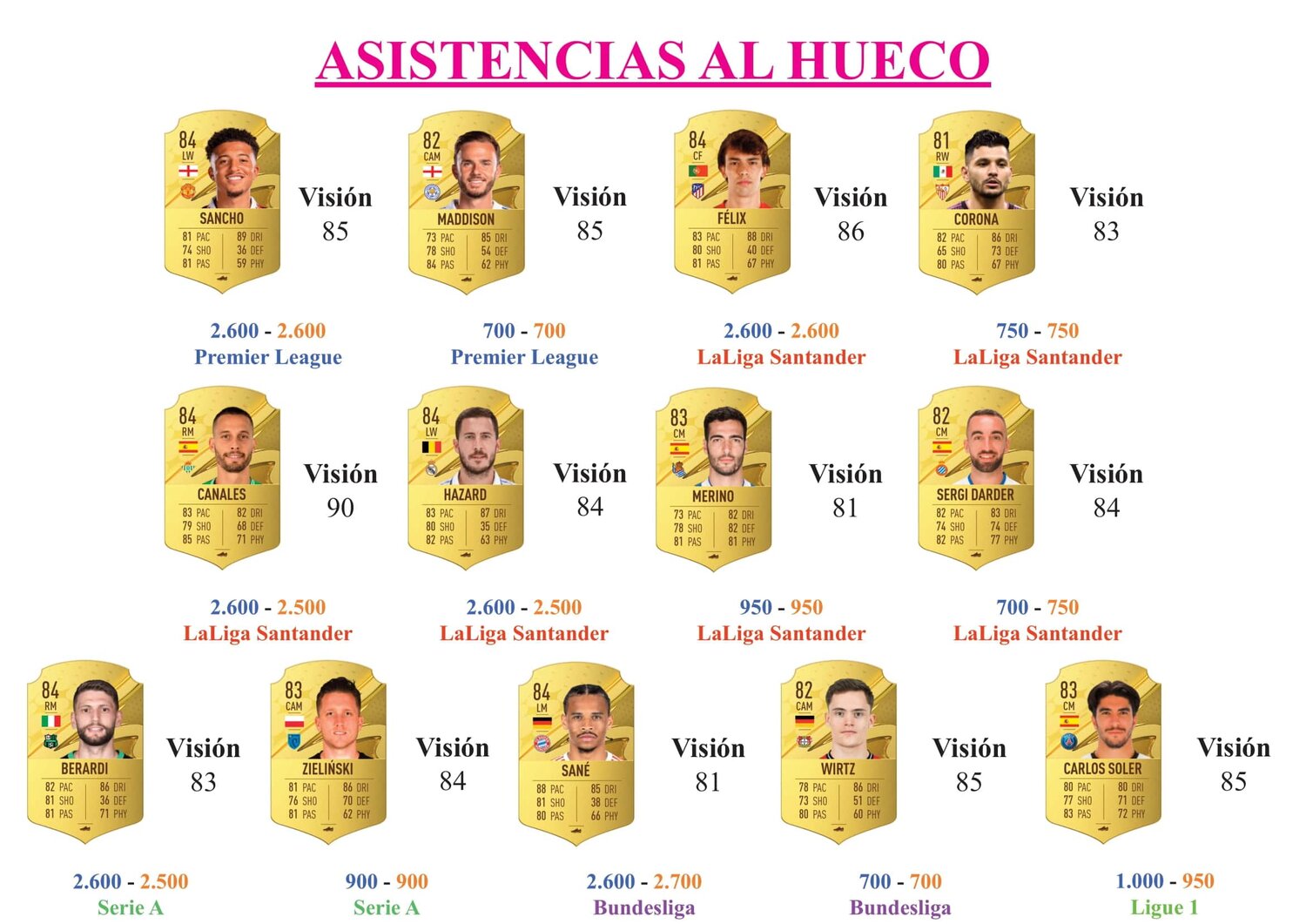 FIFA 23: guía para conseguir a Alfonso Espino y Cristhian Stuani Dúo ...