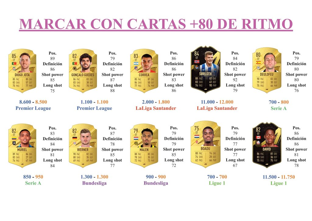 FIFA 23: guía para conseguir a Cyle Larin y Tajon Buchanan Dúo Dinámico