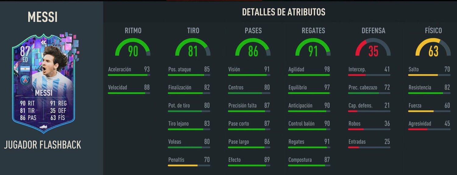FIFA 23: filtrado un Flashback para uno de los jugadores más populares ...