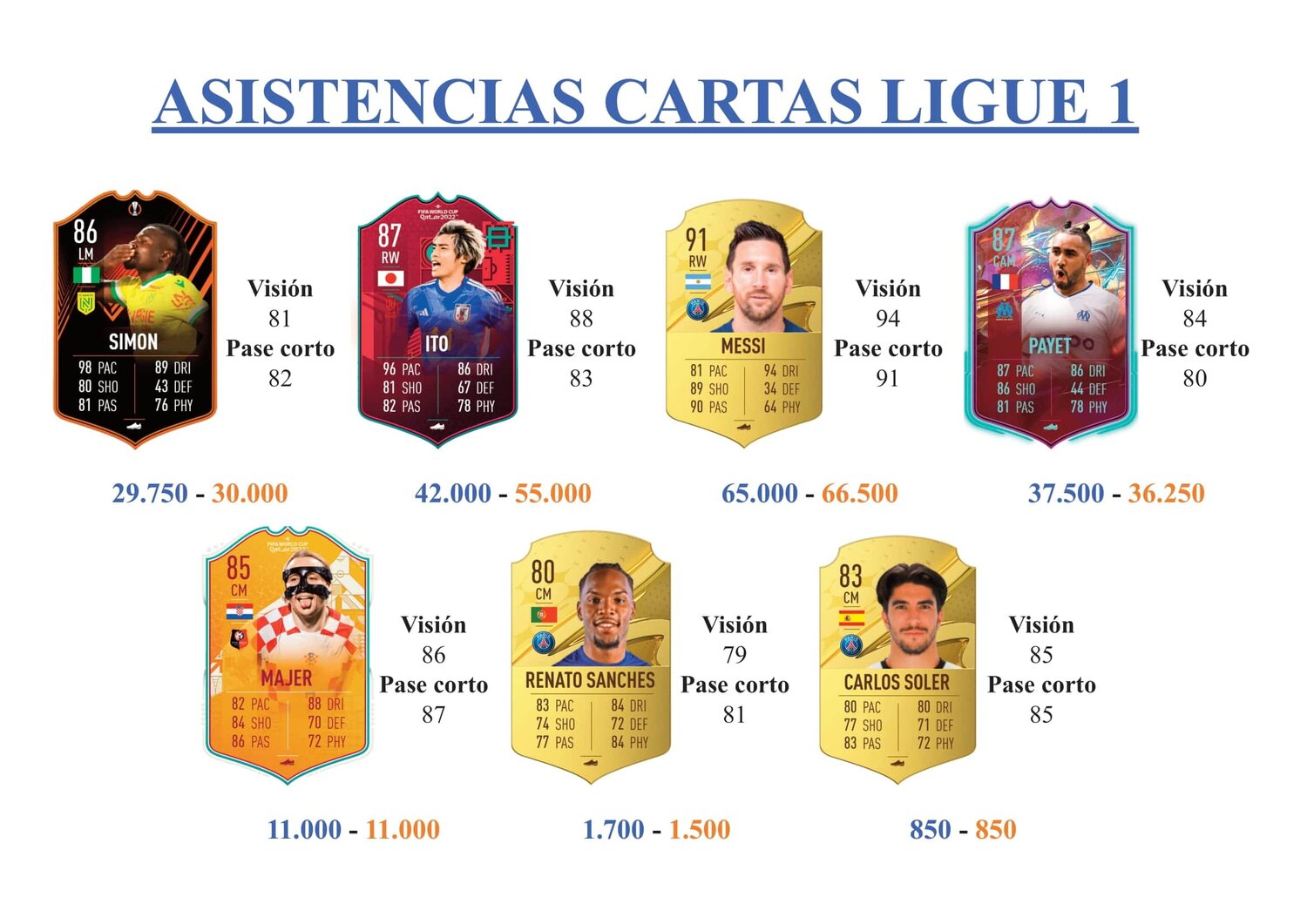 FIFA 23: guía para conseguir a Jonathan David Fenómenos de la Copa Mundial