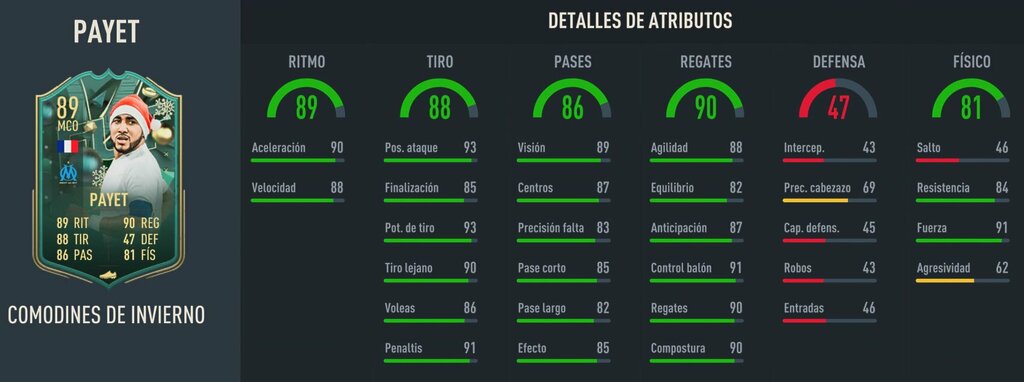 FIFA 23: ¿Merece la pena Dimitri Payet Winter Wildcards? + Solución del SBC