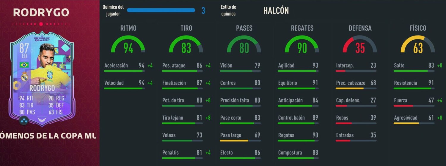 FIFA 23: ¿Quién es mejor? Rodrygo Fenómenos de la Copa Mundial vs ...