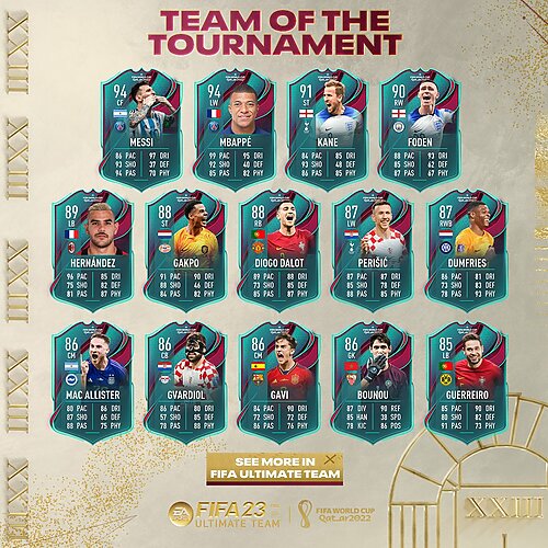 FIFA 23: ¡Oficial! Así son las cartas del Team of the Tournament (TOTT)