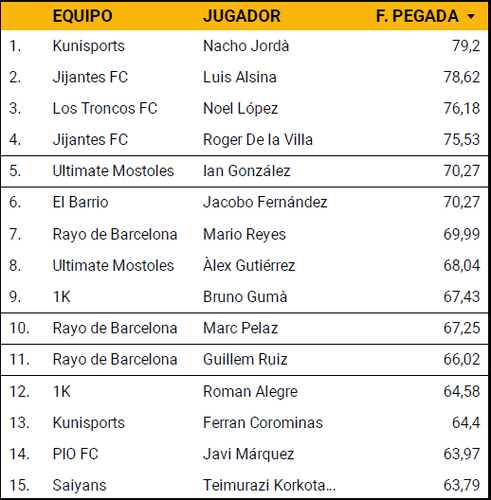 Kings League jornada 3: Curiosidades, estadísticas y datos sobre ...