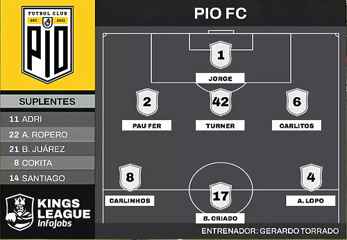 Kings League Jornada 1: El Barrio VS PIO FC, así fue el enfrentamiento ...