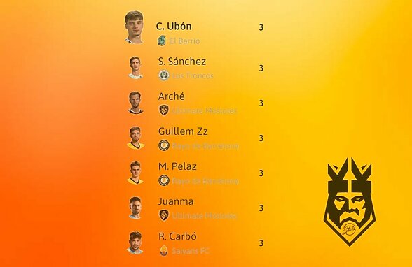 Así está la tabla de goleadores de la Kings League tras la jornada 2