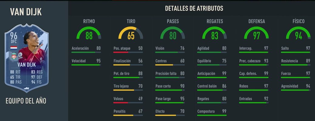 FIFA 23: llegan los defensores TOTY y así son sus cartas