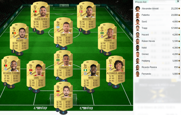 Fifa 23 ¿merece La Pena Fábio Vieira Future Stars Solución Del Sbc