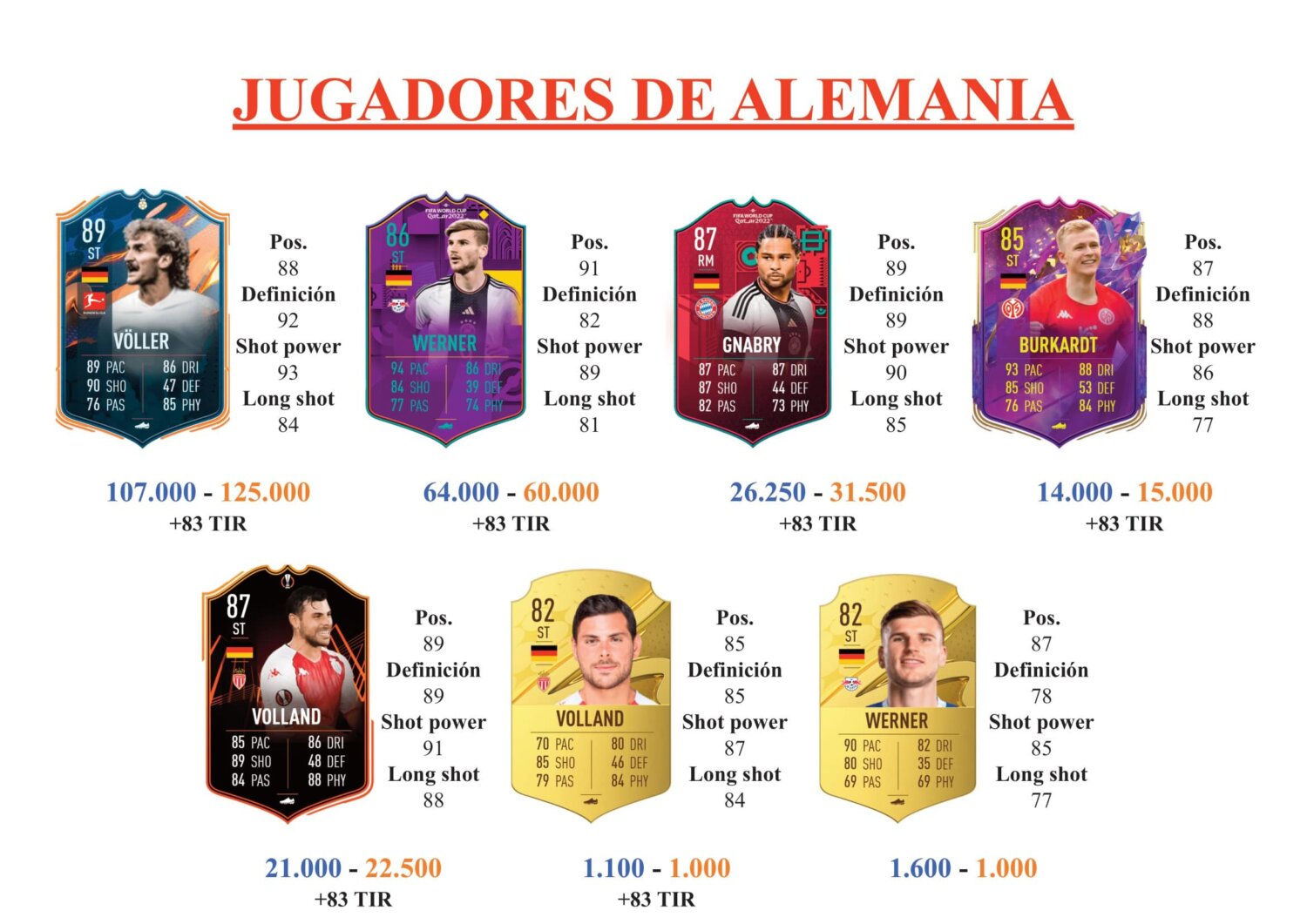 FIFA 23: guía para conseguir a Hany Mukhtar o Thiago Martins Moments