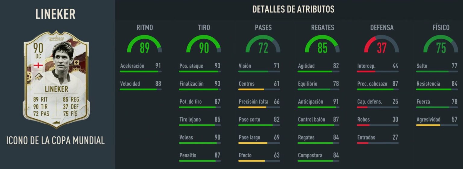 FIFA 23: Drogba And Lineker SBC Now Available World Cup Icons