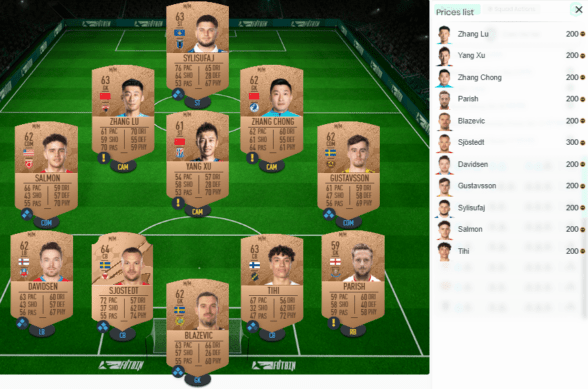 FIFA 23: Is The 'Break The Net' SBC Worth It? + Answers