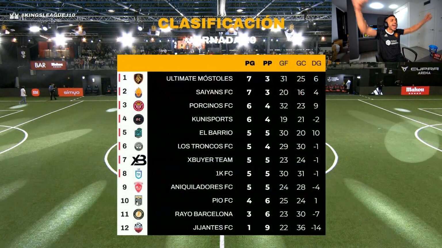 Kings League Jornada 10: Ultimate Móstoles vs PIO FC resumen y ...