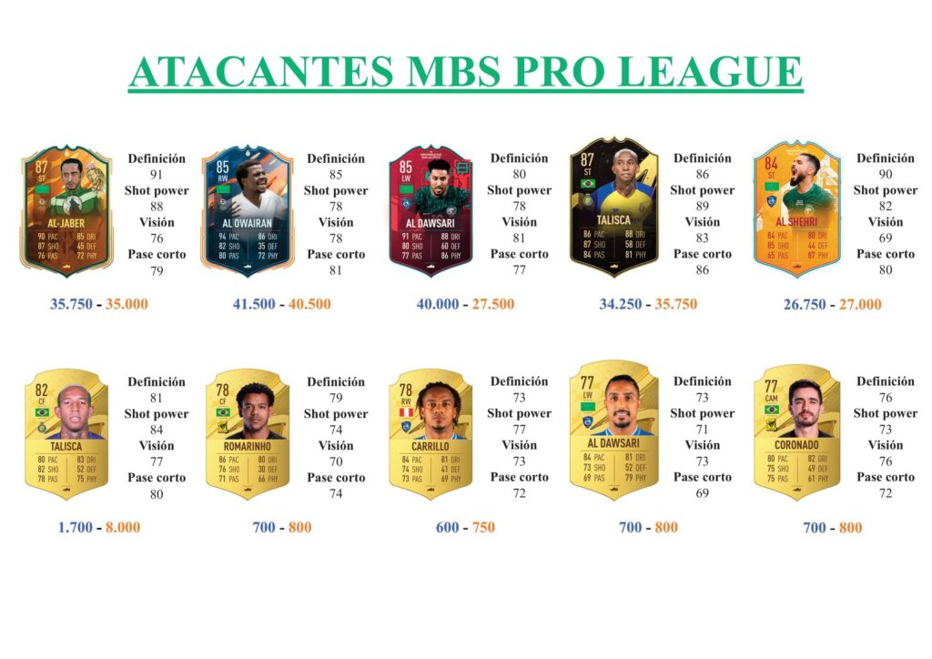 FIFA 23: guía para conseguir todas las cartas Fundaciones gratuitas de ...