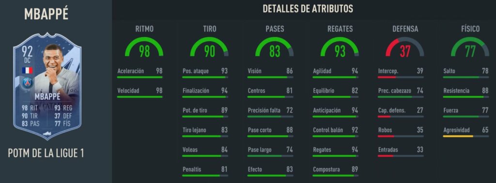 Fifa 23 Kylian Mbappé Es El Nuevo Potm De La Ligue 1