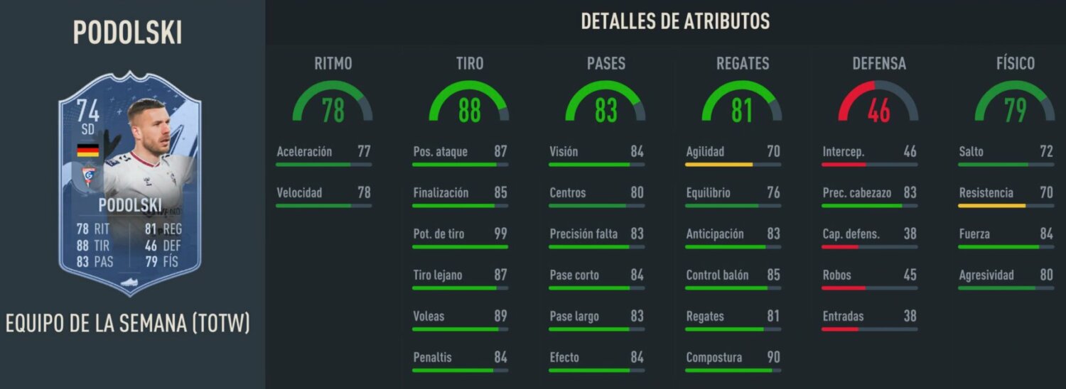 FIFA 23: Podolski IF gratuito es acompañado por un nuevo token FUT Birthday Swaps