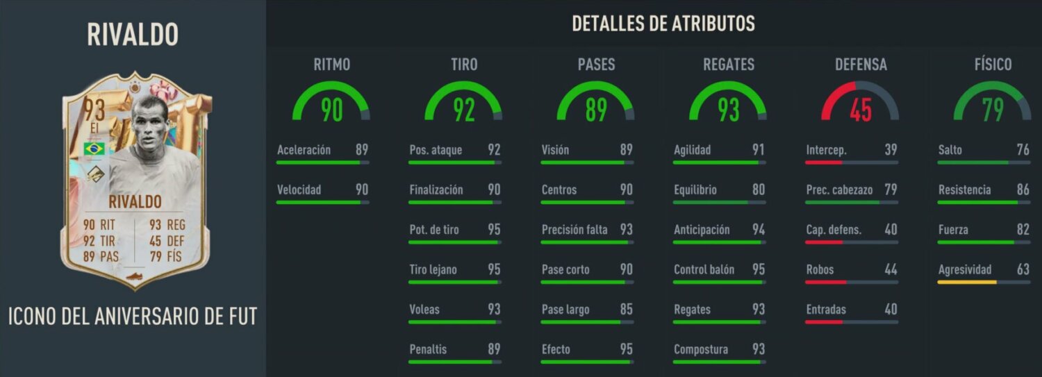 FIFA 23: Rivaldo Icon FUT Anniversary SBC Now Available. These Are ...