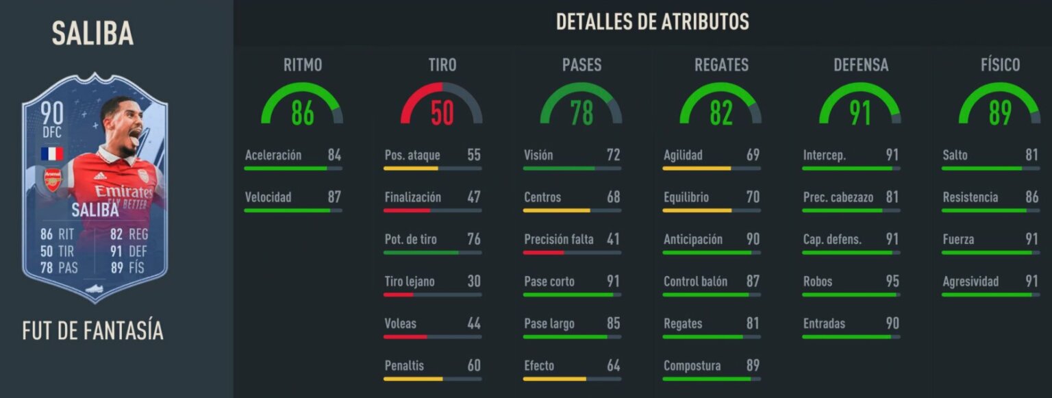 FIFA 23: estos Fantasy FUT ya han mejorado sus stats y así son sus ...