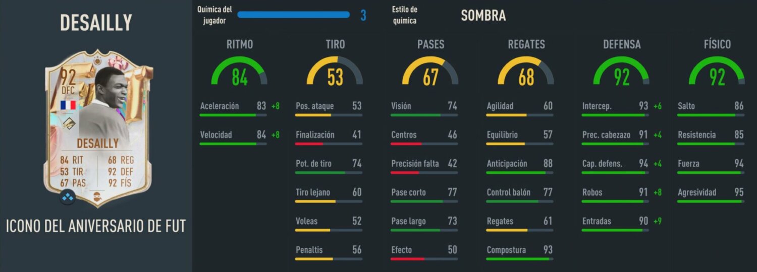FIFA 23: ¿Central de nivel y gratuito? ¿La mejor opción? Review de ...