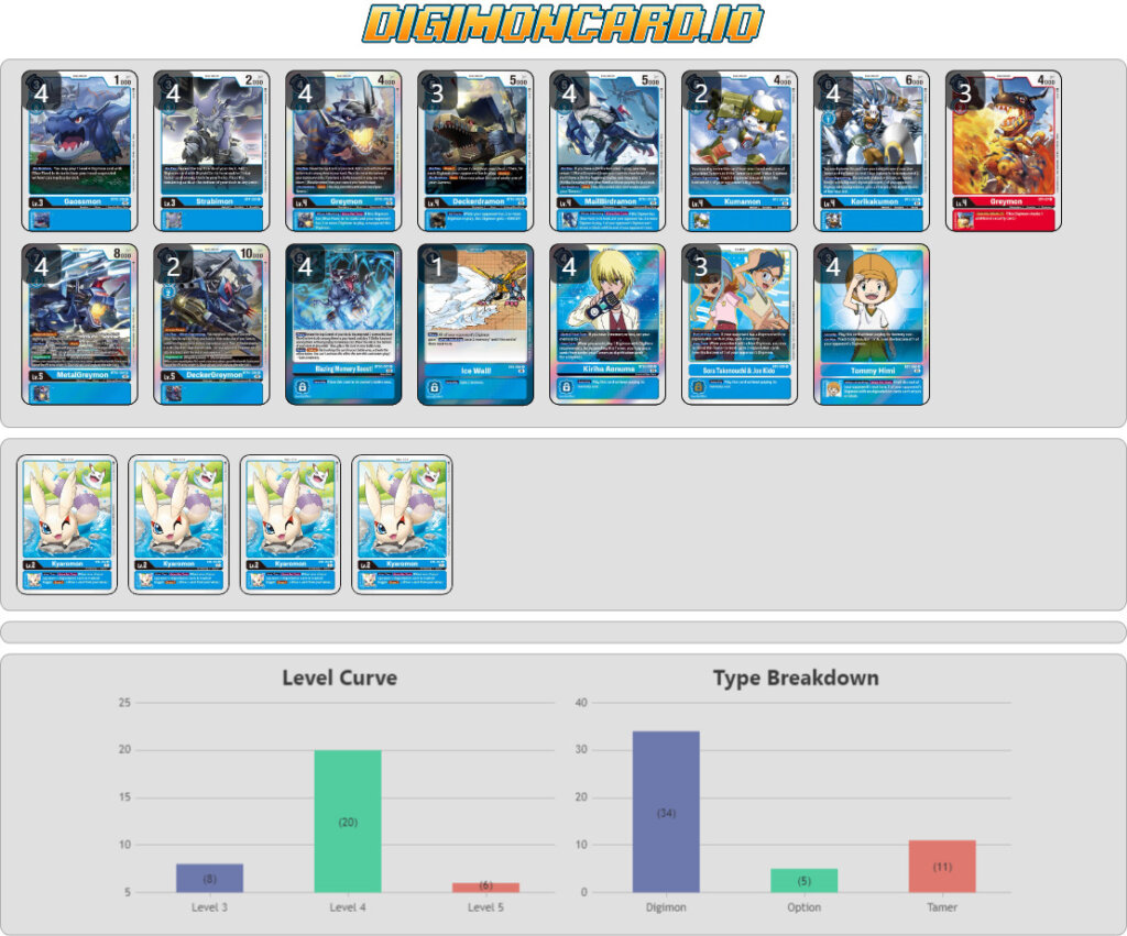 Digimon Card Game: Learn To Play And Get Started With These Decks