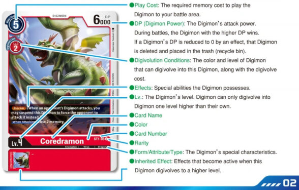 Digimon Card Game: Learn To Play And Get Started With These Decks