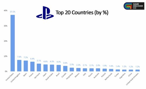 Which Countries Prefer PlayStation And Which Xbox? This Is The ...