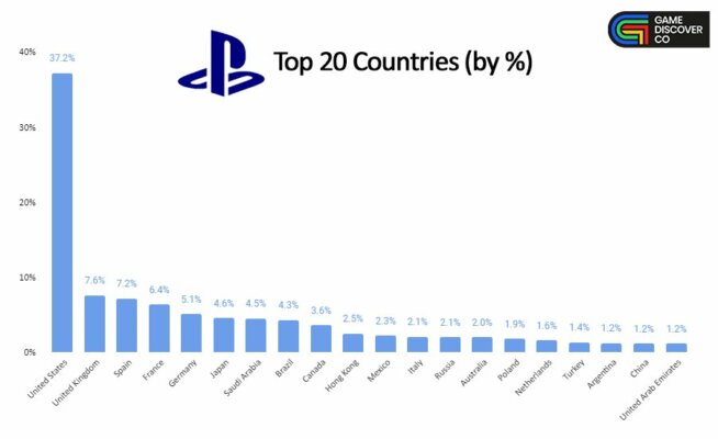 Which Countries Prefer PlayStation And Which Xbox? This Is The ...