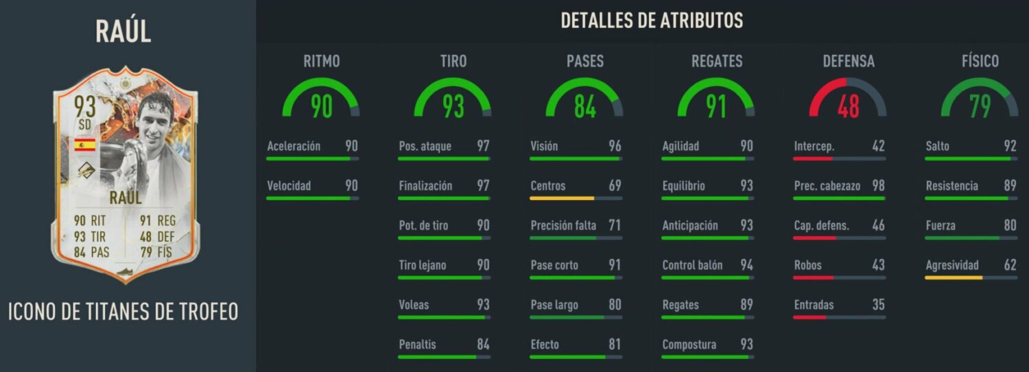 FIFA 23: aparece el SBC de Raúl Icono Trophy Titans con mejora de ...
