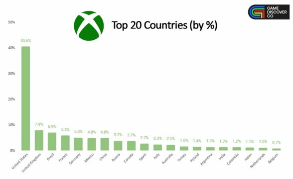 Which Countries Prefer PlayStation And Which Xbox? This Is The ...