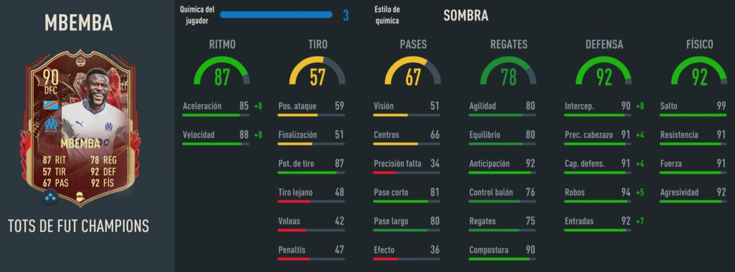 FIFA 23: ¿Es interesante completar los retos de Openda, Mbemba y Papin ...