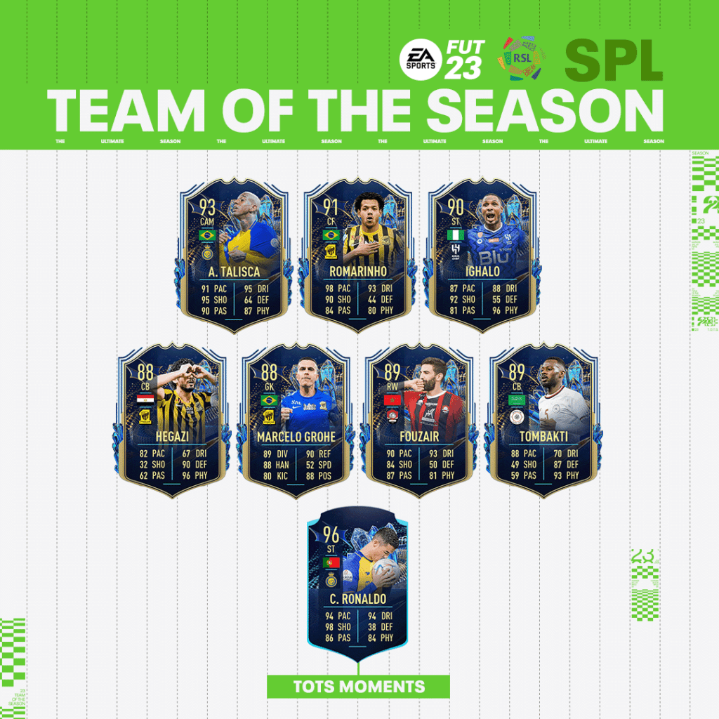 FIFA 23: Cristiano Ronaldo lidera el TOTS de la ROSHN Saudi League