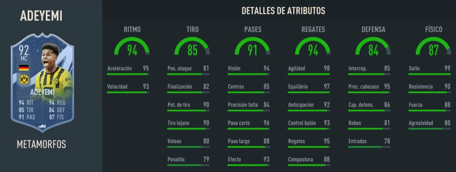 FIFA 23: estas son las cartas del mini-lanzamiento de Metamorfos