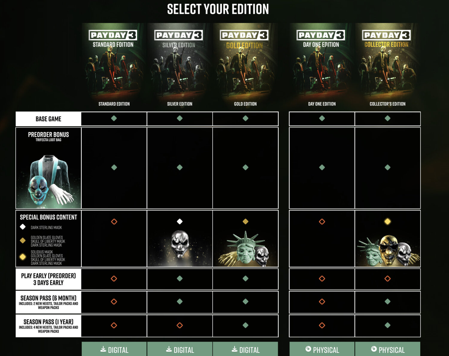 Payday 3 confirma nuevos detalles tras enseñar su primer gameplay ...