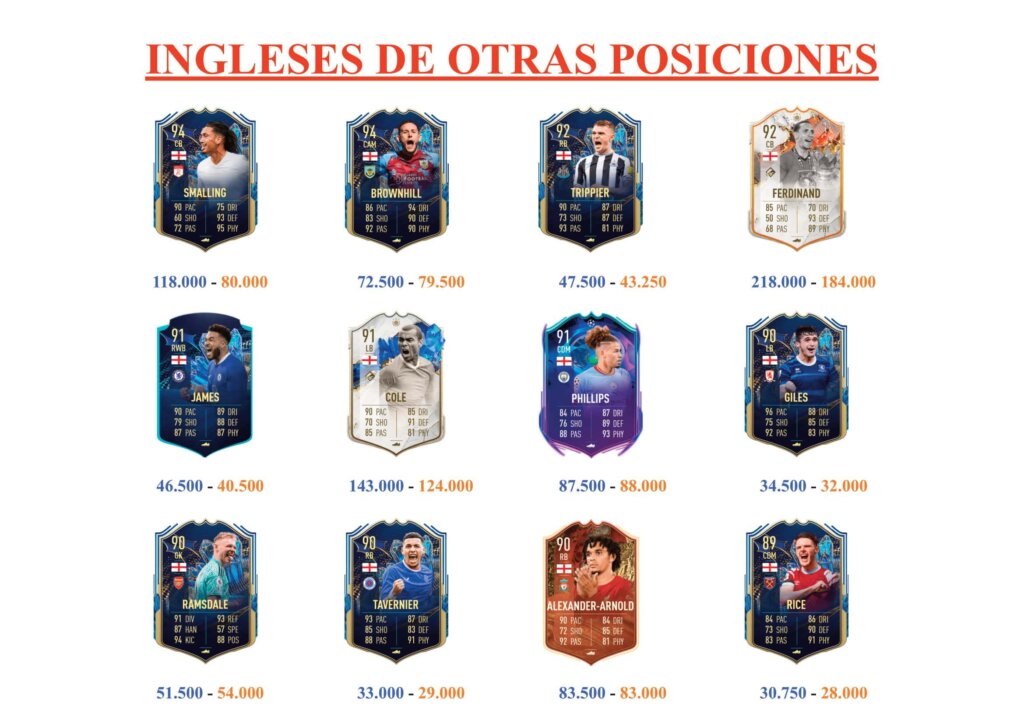 FIFA 23: guía para conseguir a Paul Mullin TOTS