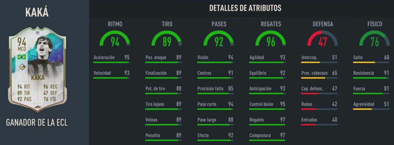 FIFA 23: ya disponible el SBC de Kaká Ganador de la ECL. Así es la ...