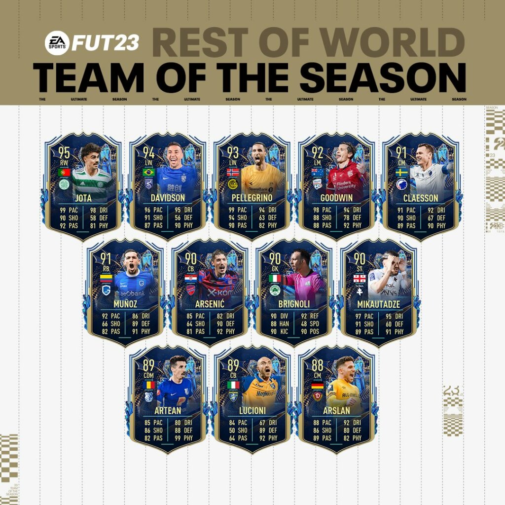 FIFA 23: llega el TOTS del Resto del Mundo con varias sorpresas positivas