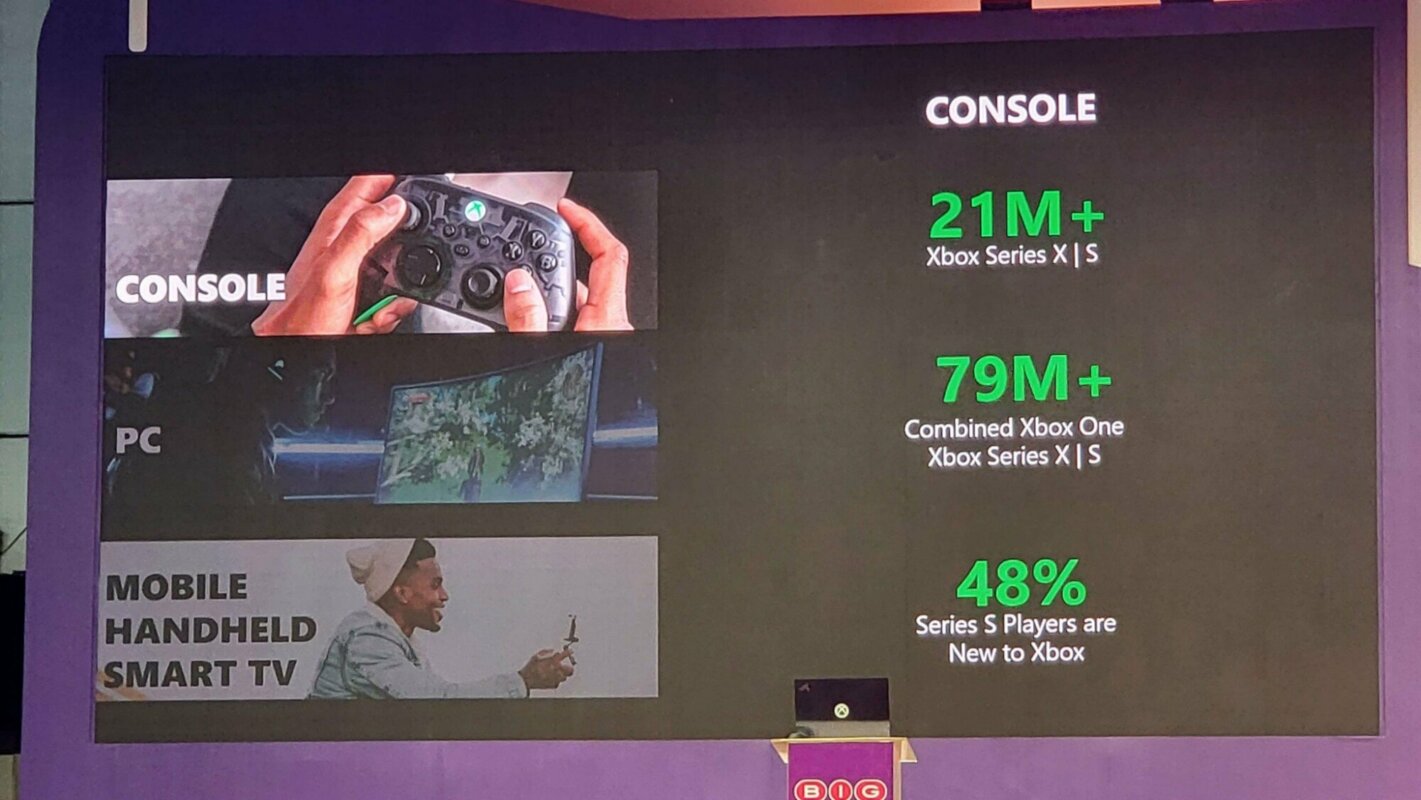Microsoft revela las ventas totales de Xbox Series X/S y de Xbox One