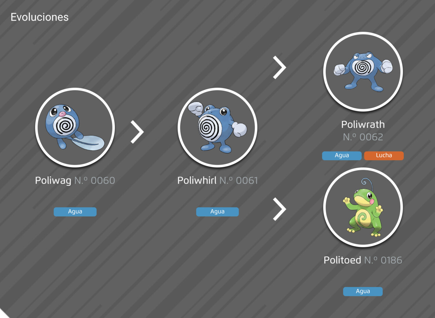 Pokémon GO da el Día de la Comunidad de julio 2023 a Poliwag