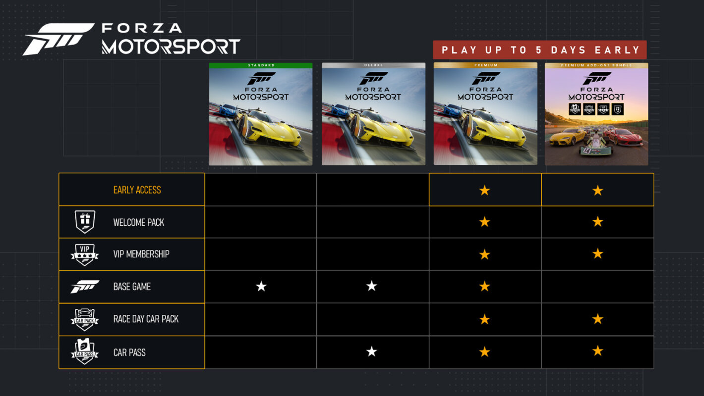 Forza Motorsport muestra nueva información: Nuevo circuito, ediciones ...