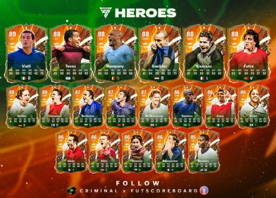 EA Sports FC 24: filtradas las cartas de todos los nuevos FUT Heroes de Ultimate Team