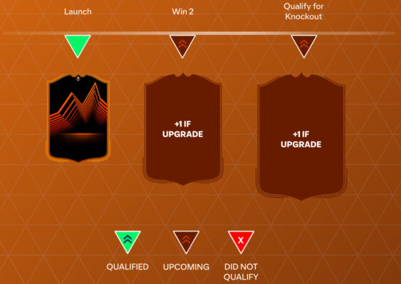 EA Sports FC 24: ¡Otra gran noche para los RTTK! Trece cartas ...