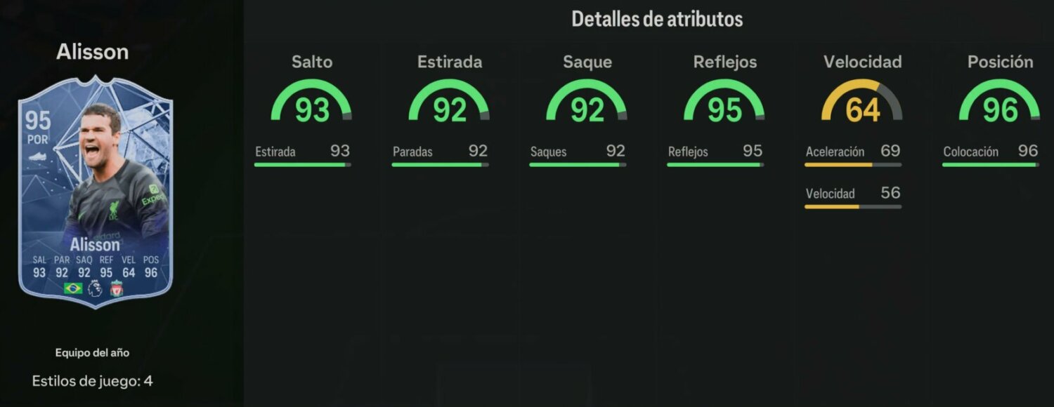 EA Sports FC 24: ya disponibles los defensores del TOTY. Así son las cartas