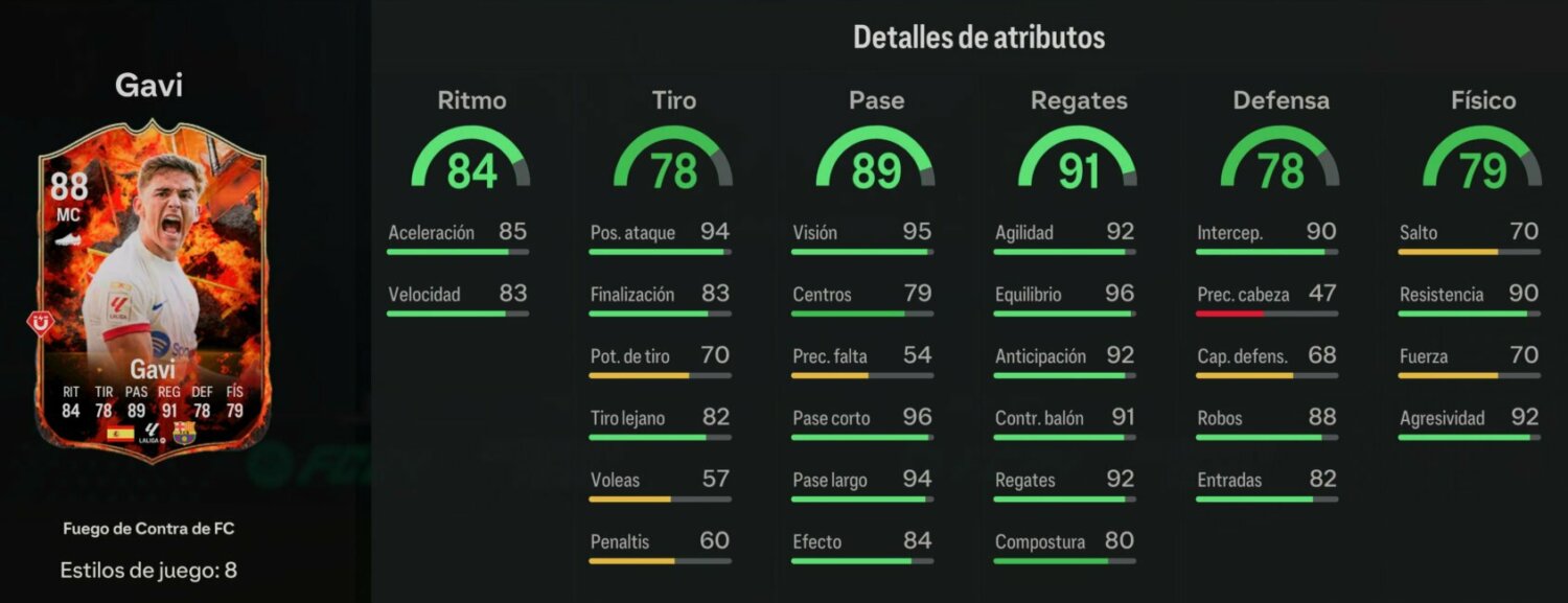 EA Sports FC 24: ¿Merece la pena Gavi FC Versus? ¿Qué versión elijo ...