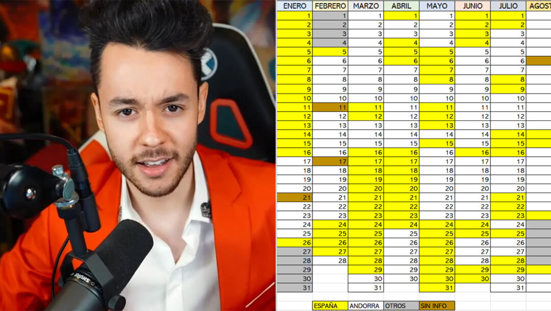 TheGrefg en el foco de mira por este Excel sobre sus días en Andorra