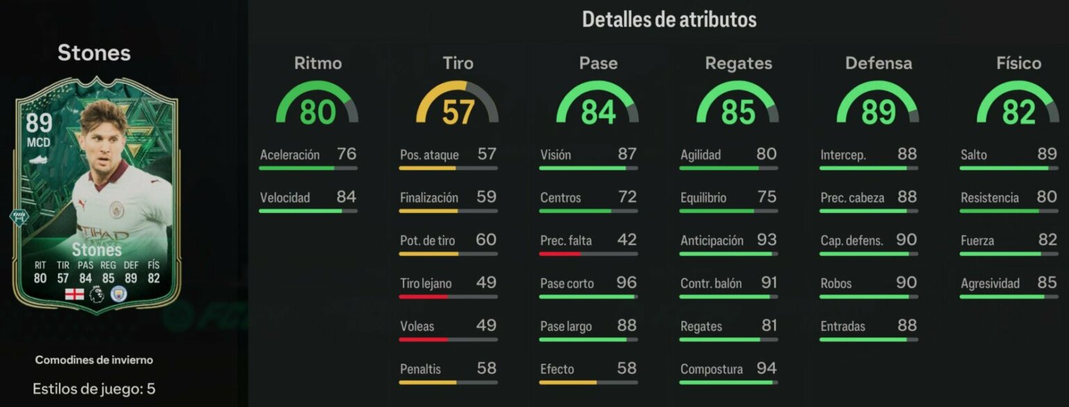 Ea Sports Fc 24 ¿merece La Pena John Stones Winter Wildcards Jugador