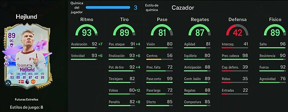 EA Sports FC 24: este DC alto es muy interesante y tiene alternativa ...