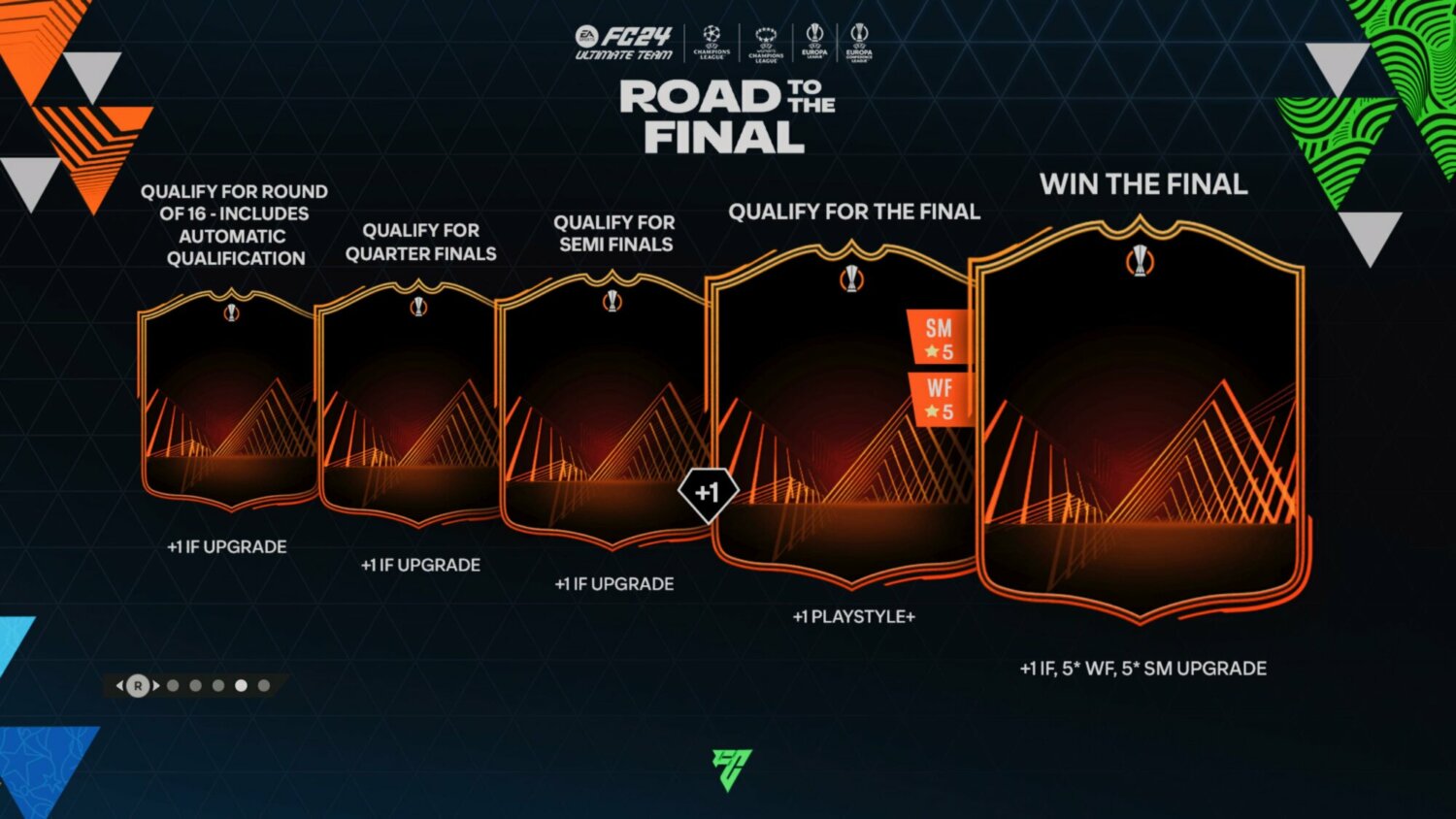 EA Sports FC 24: 4 mejoras RTTF confirmadas y otras que están muy cerca