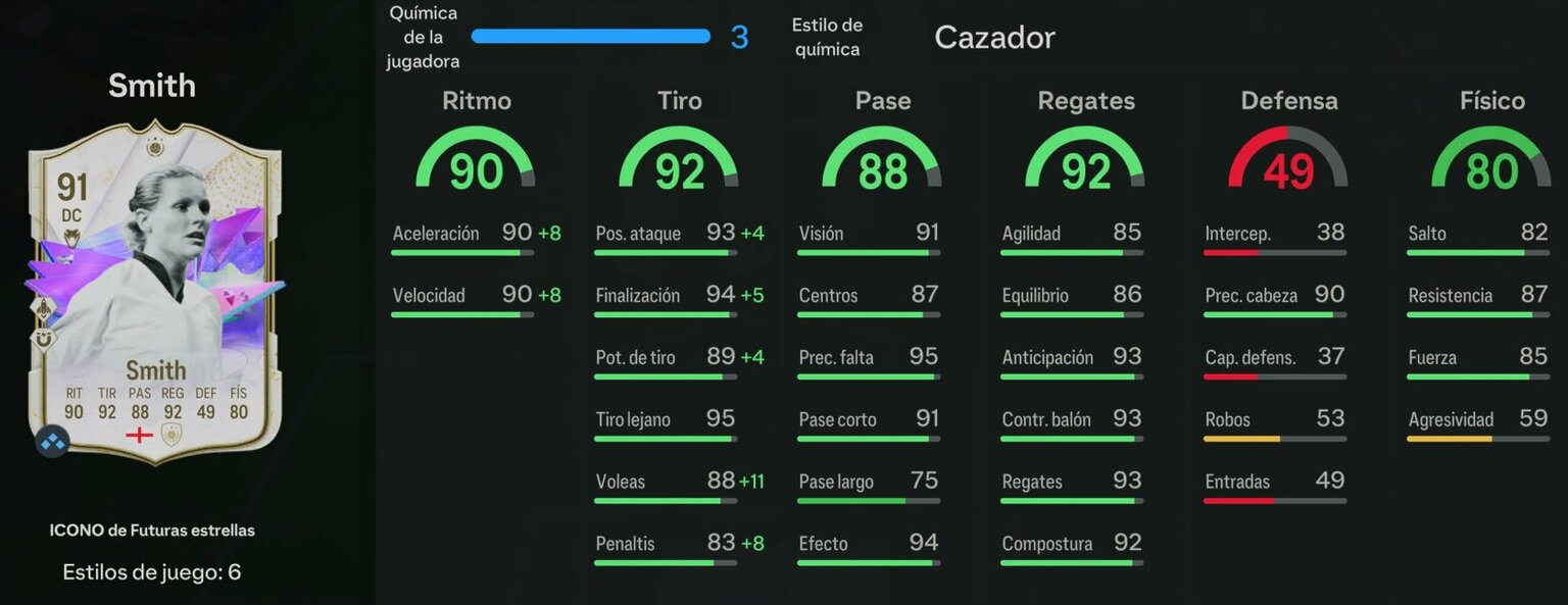 EA Sports FC 24: cartas de nivel (y no de precio alto) de Inglaterra ...