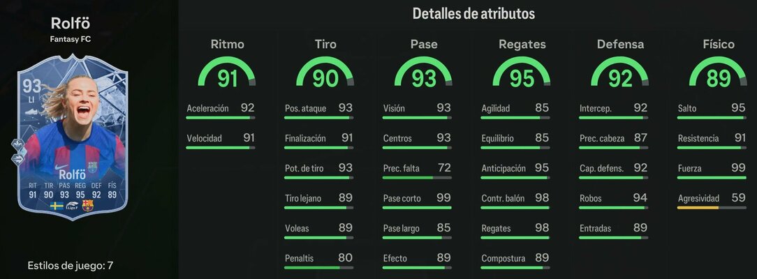 EA Sports FC 24: llegaron las nuevas mejoras Fantasy FC. Así queda la ...