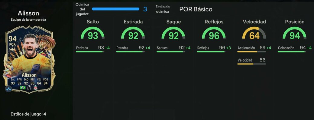 EA Sports FC 24: review de Alisson TOTS. ¿Mejor portero que Cech Icono ...
