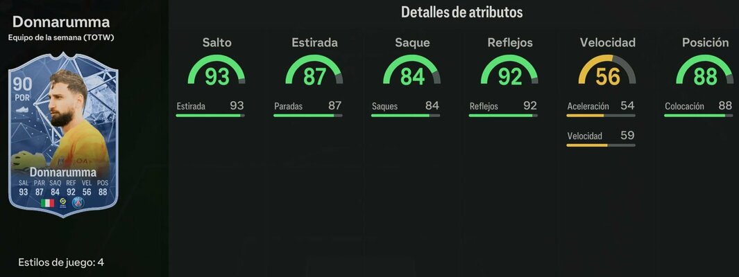 EA Sports FC 24: TOTW 29 con Cristiano Ronaldo, Rodrygo, Rafael Leao y ...